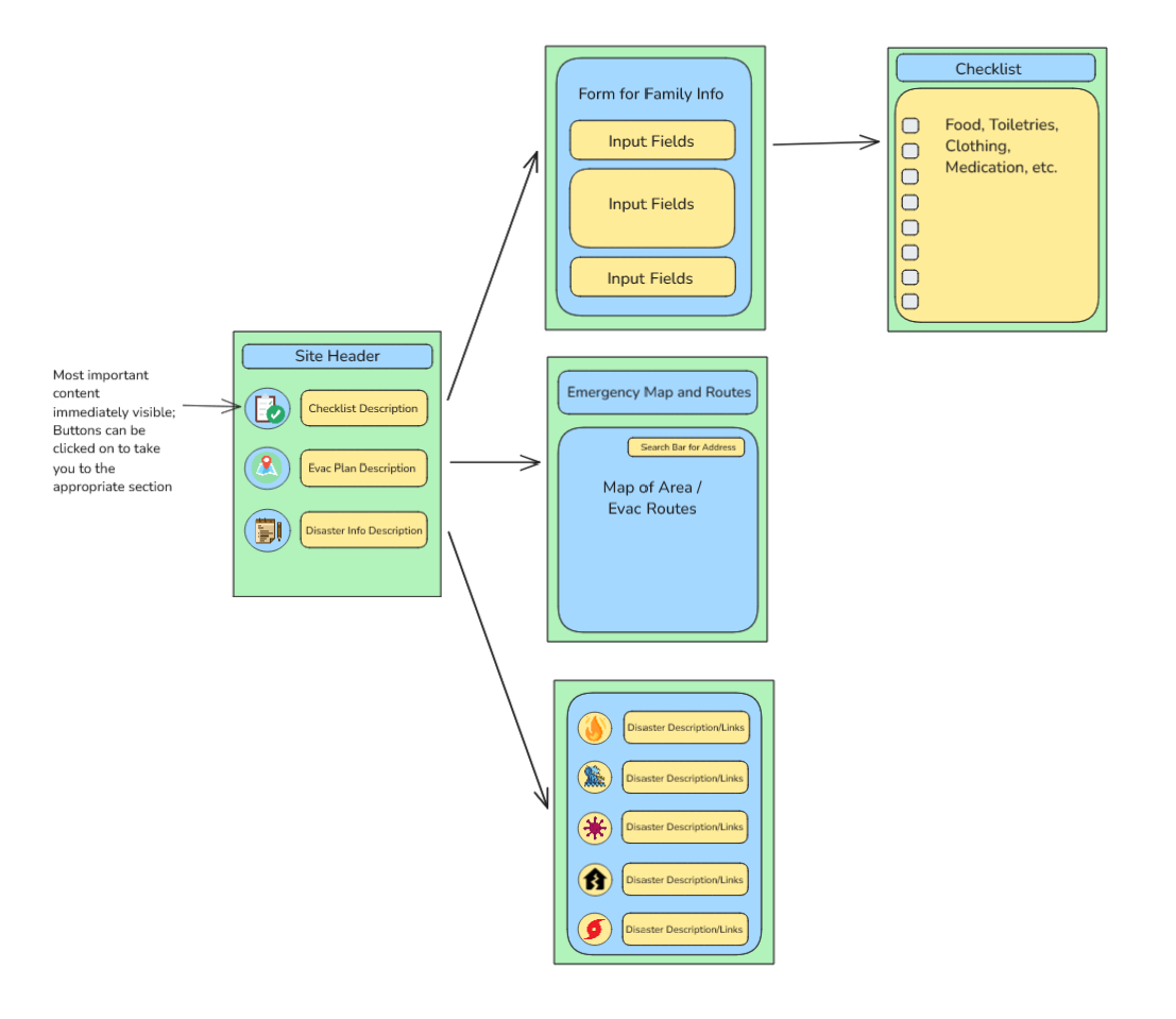 Digital Health EP | digitalhealthEP